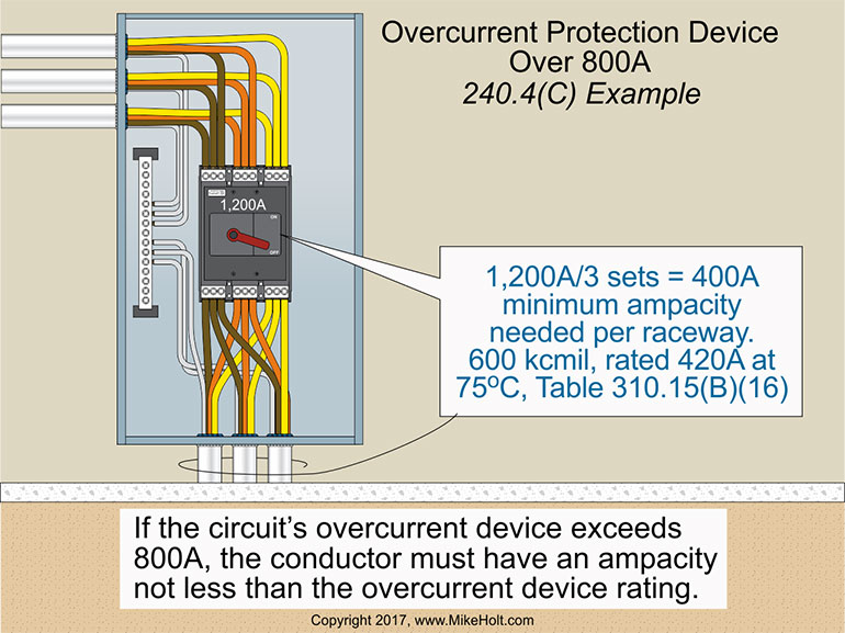 What Is An Over Current Protection Device at James Velarde blog