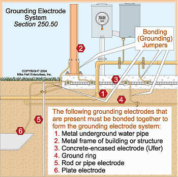 Admin Building Grounding System Detail