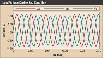 Learning to Read Waveform Signatures | EC&M