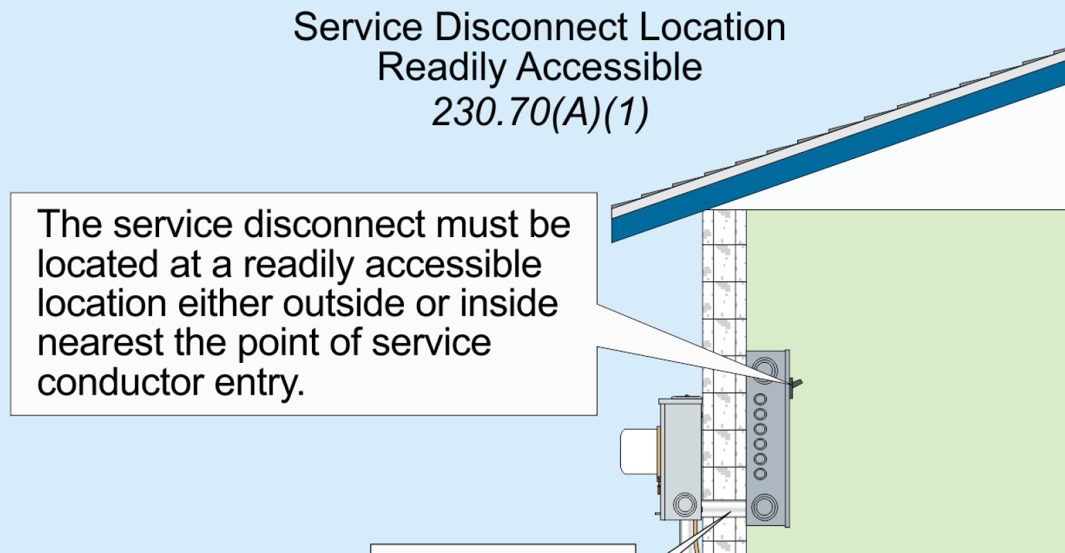 Services and the NEC — Part 2 of 2 | EC&M