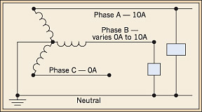 The Basics of Vector Analysis Part 4 | EC&M