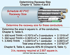 Code Calculations | EC&M