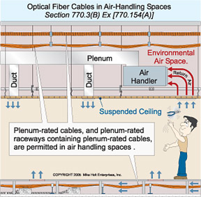 Ceiling Plenum Definition | Shelly Lighting