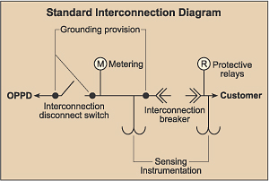 Typical Utility Paralleling Package | EC&M