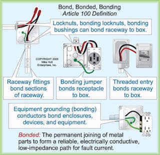 difference between electrical bonding and grounding
