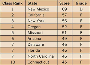 States' Contractor Protection Policies Come Under Fire in New Study | EC&M