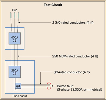 Achieving Discrimination of Circuit Breakers in Computer Rooms | EC&M
