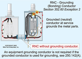 Code Quandaries | EC&M