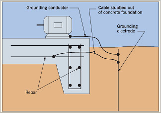 Cathodic Protection Systems and the NEC | EC&M