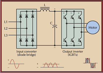 What is a Drive? | EC&M