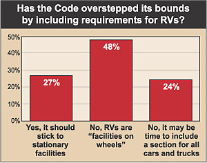 On the Road With the Code | EC&M