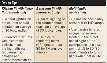 Lighting Guide for Home Builders | EC&M