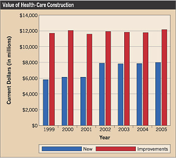 Contractor Failure Rate Increases With Age | EC&M