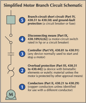 A Motor Controller and Disconnect in One? | EC&M