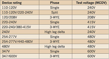 Comparing SPD Performance | EC&M
