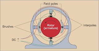 direct current motor simulation