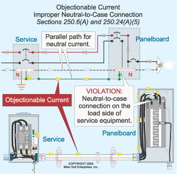 The Key to Making Proper Neutral-to-Case Connections | EC&M
