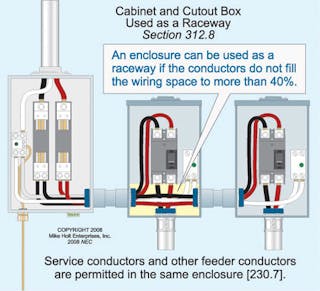 electrical meter box rules