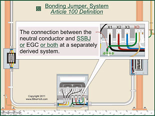 Common Ground in Article 100 | EC&M