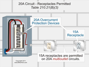 Branch Circuits – Part 2 | EC&M