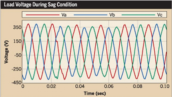 Learning to Read Waveform Signatures | EC&M
