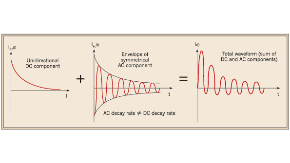 Short Circuit Current Duties of Circuit Breakers and Fuses — Part 1 | EC&M