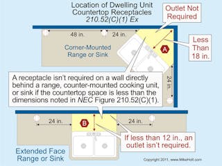 dining room outlet code
