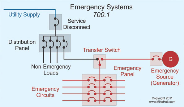 Distribution Panel Diagram