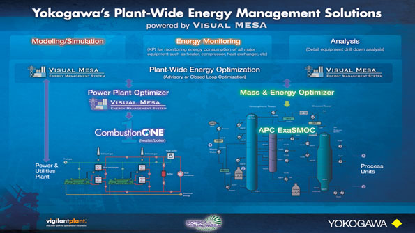 Energy management solution | EC&M