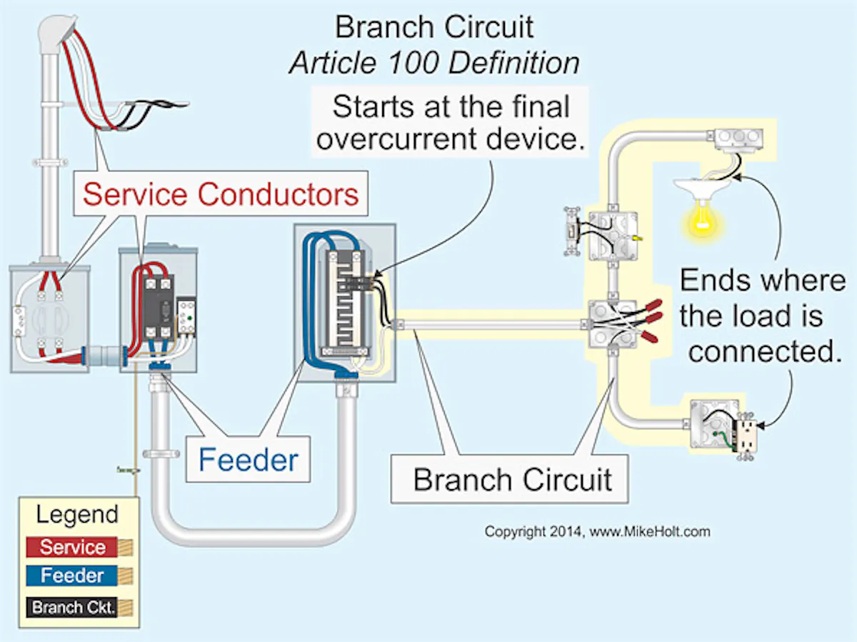 Branch Circuits And The NEC EC M Branch Circuits And The NEC EC M