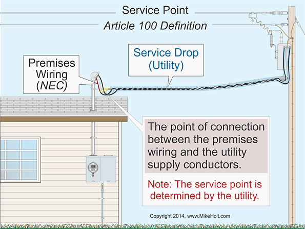 Everything You Need to Know About Services | EC&M
