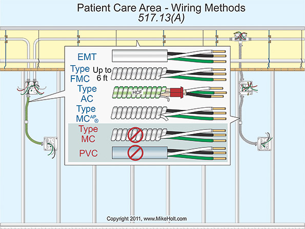 Stumped by the Code? Wiring Methods for Patient Care Areas | EC&M