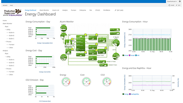 Energy usage software | EC&M