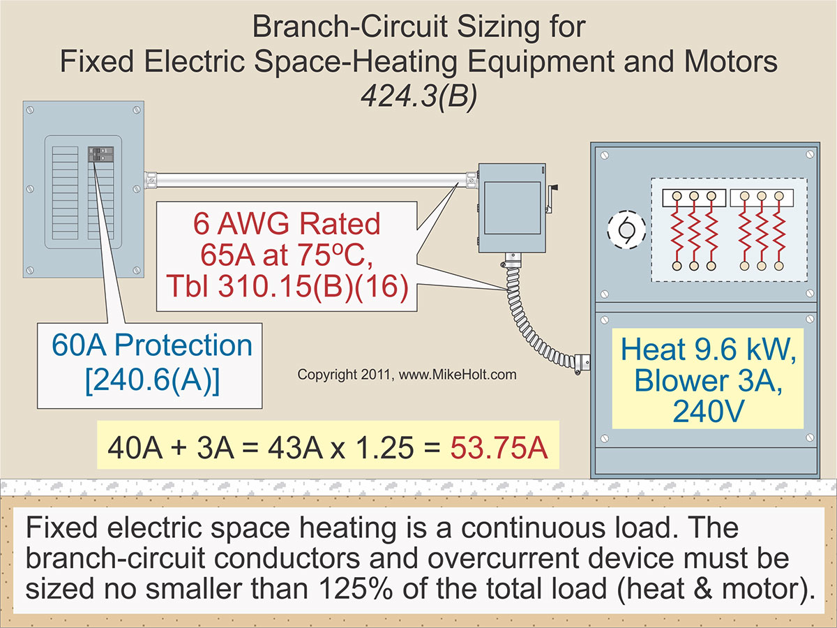 Code Q&A: Properly Serving Fixed Electric Space-Heating Equipment | EC&M
