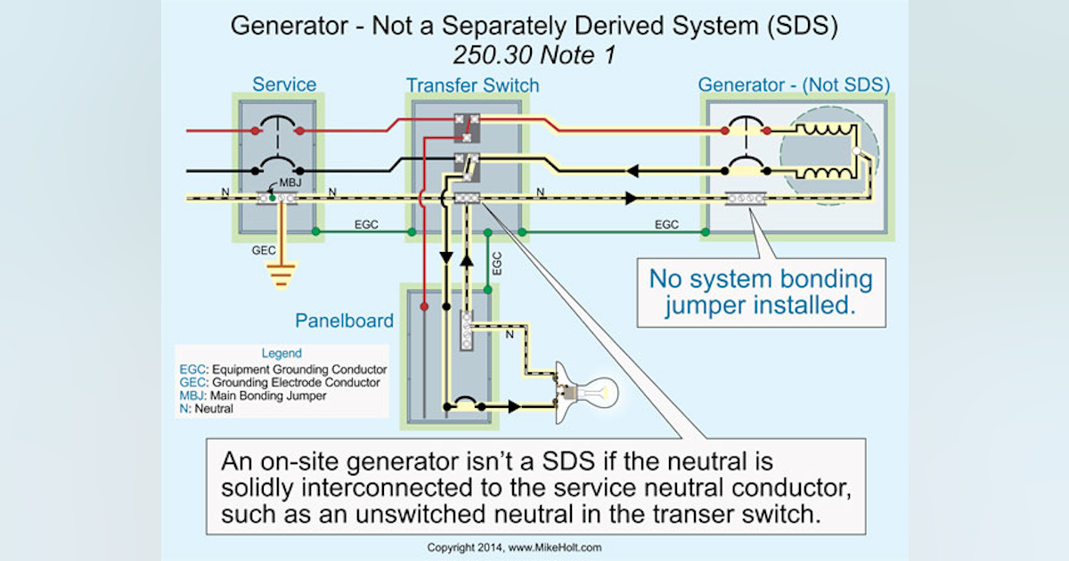 Stumped by the Code? NEC Requirements for Sizing Conductors for an ... Stumped by the Code? NEC Requirements for Sizing Conductors for an ...