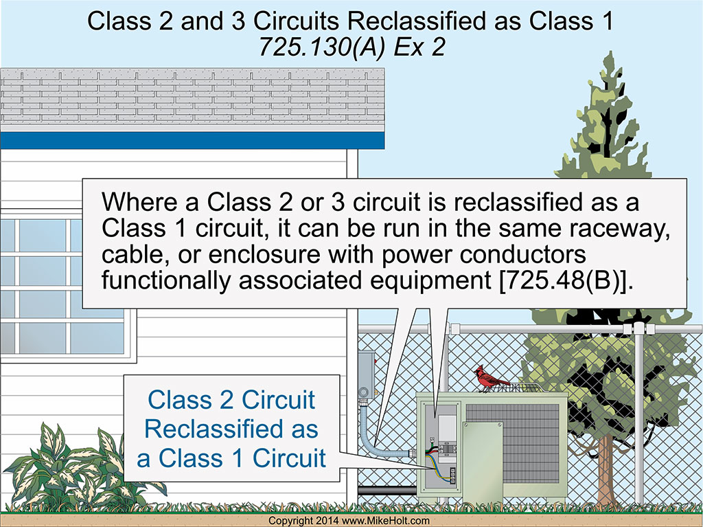 Code Q&A: Rules When Mixing Conductor Types in Same Raceway | EC&M