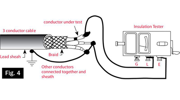 Your Solution is for What Problem, Exactly? | EC&M