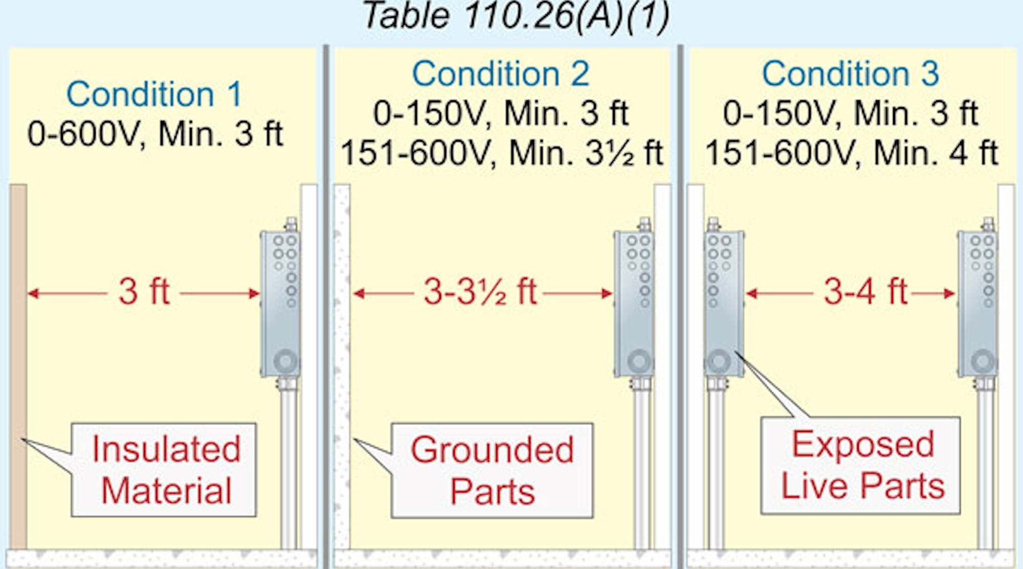 Stumped by the Code? NEC Requirements When Replacing Nongrounding-type ... Stumped by the Code? NEC Requirements When Replacing Nongrounding-type ...