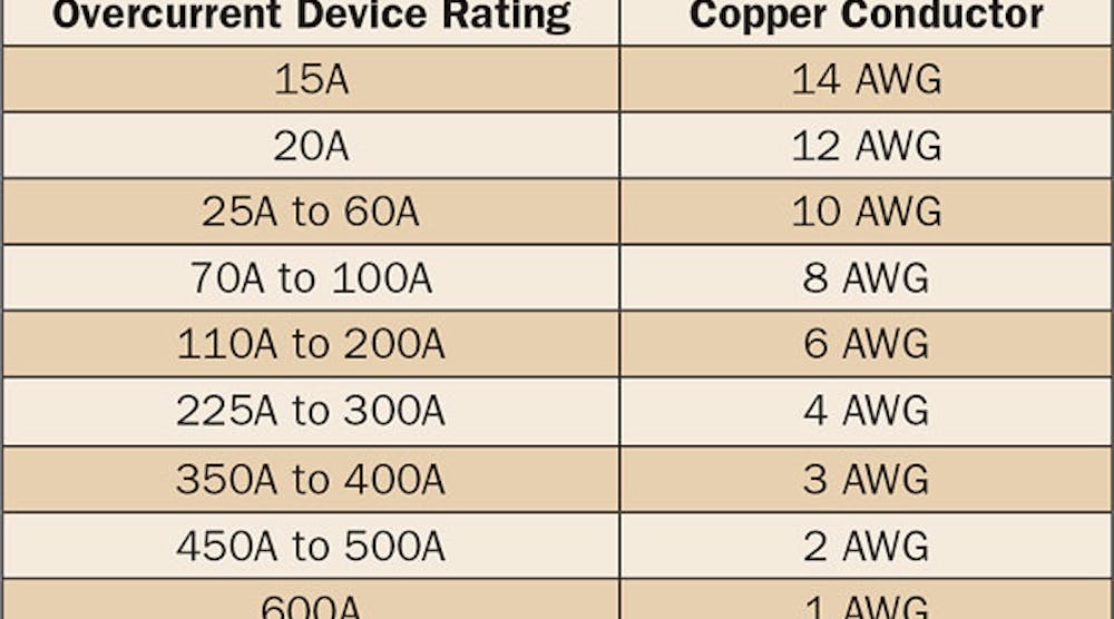 Stumped by the Code? NEC Requirements for Sizing Equipment Grounding ... Stumped by the Code? NEC Requirements for Sizing Equipment Grounding ...
