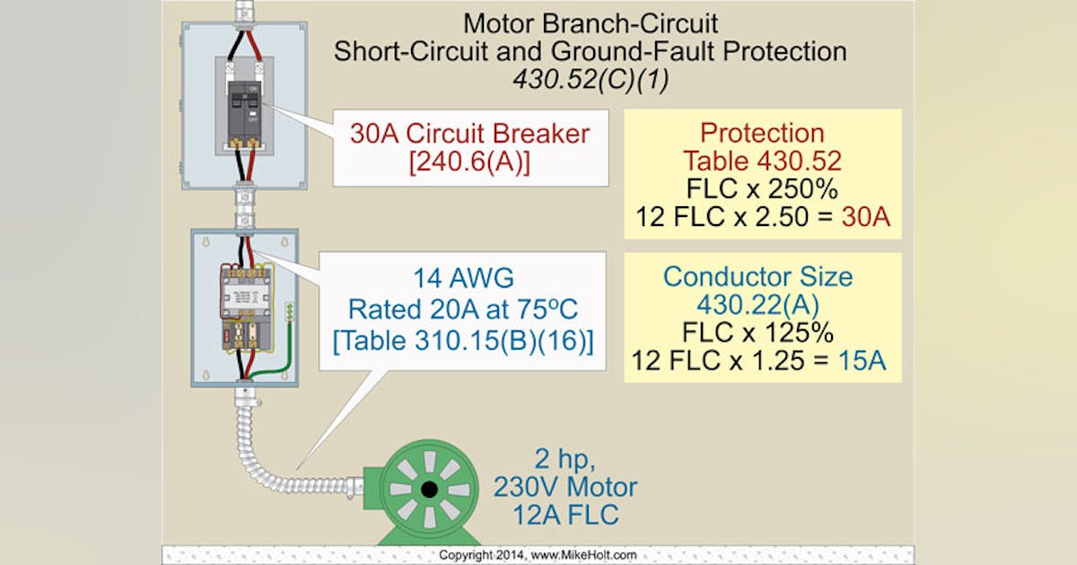 Stumped by the Code? NEC Requirements for Sizing Short Circuit and ... Stumped by the Code? NEC Requirements for Sizing Short Circuit and ...