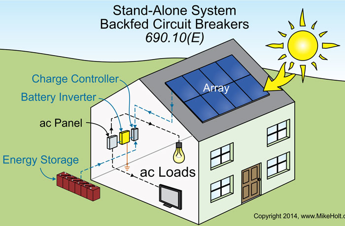Article 690, Solar Photovoltaic Systems — Part 3 | EC&M