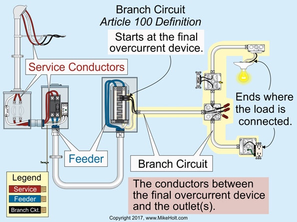 Branch Circuit Breaker Diagrams