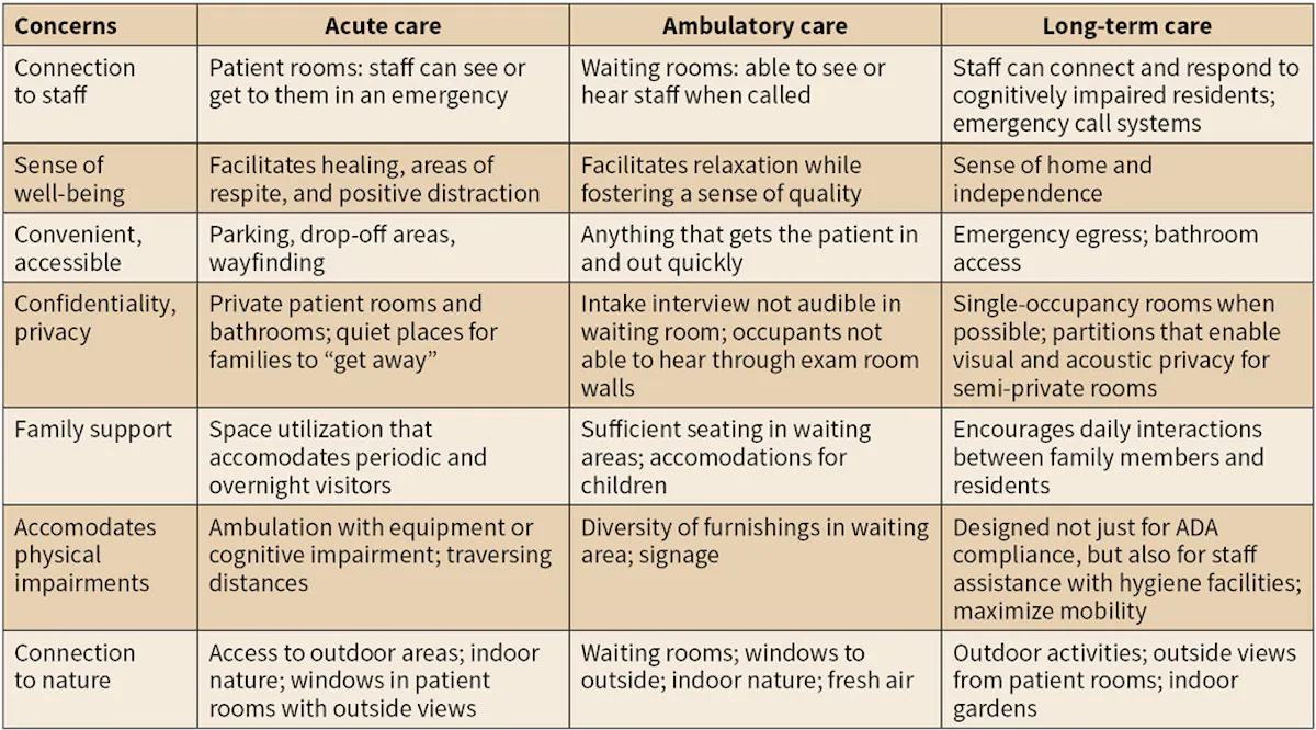 Lighting for Hospitals and Health Care Facilities | EC&M