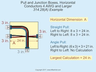 NEC Requirements for Sizing Junction Boxes and Pull Boxes | EC&M