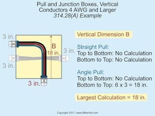 NEC Requirements for Sizing Junction Boxes and Pull Boxes | EC&M