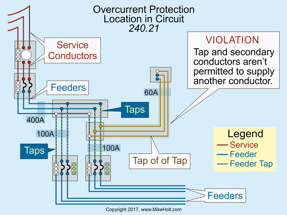 Stumped by the Code? Placement of Overcurrent Protection Devices | EC&M