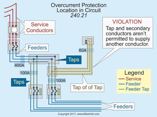 Stumped by the Code? Placement of Overcurrent Protection Devices | EC&M