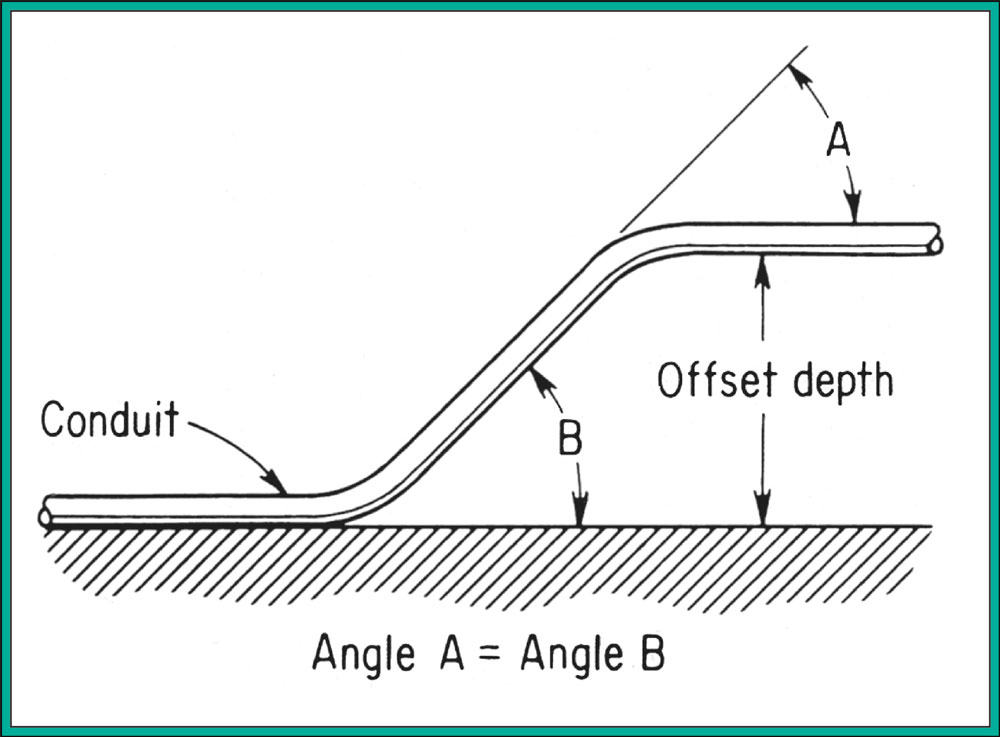 Benfield’s Answers to Conduit Bending Questions | EC&M