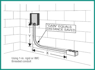 Benfield’s Answers to Conduit Bending Questions | EC&M