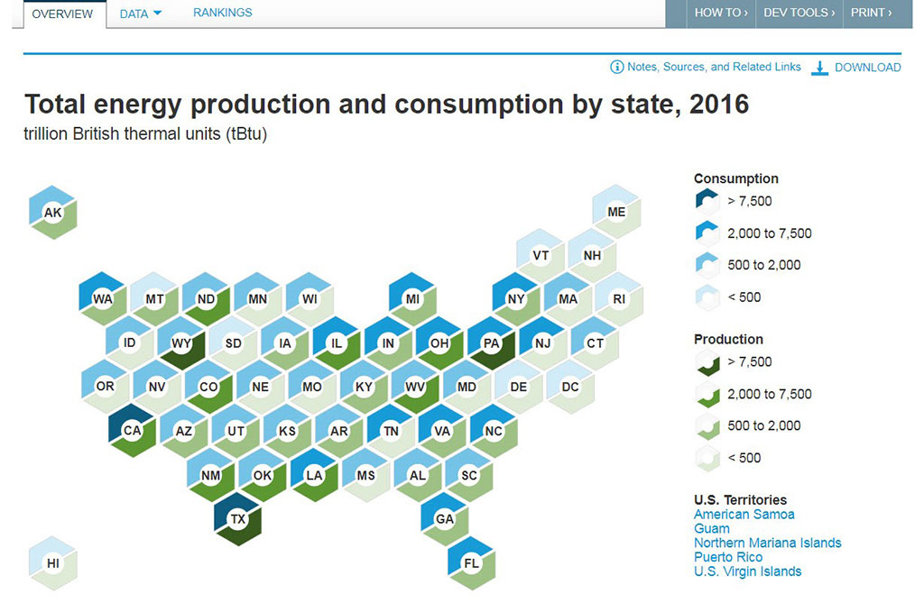 EIA Portal Provides State-Specific Energy Data | EC&M